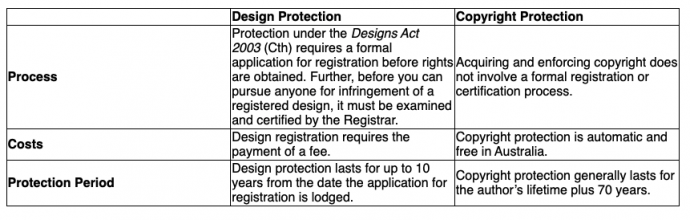 Protecting your designs - Arts Law Centre of Australia